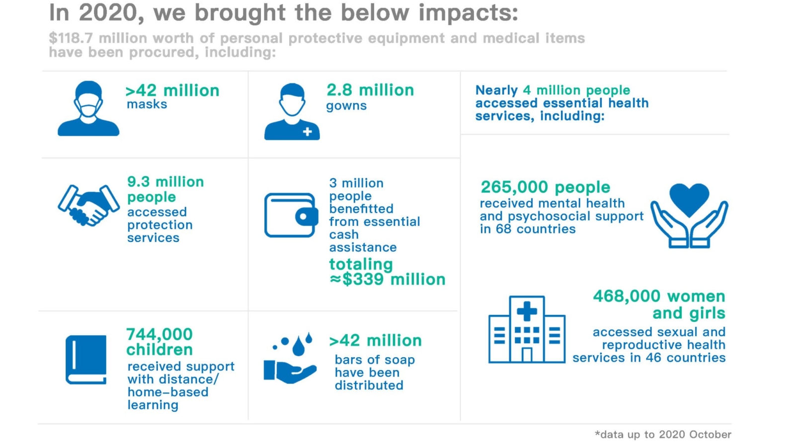 Donate to UNHCR, the UN Refugee Agency